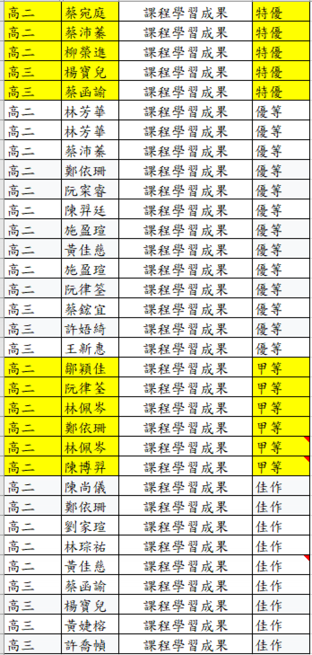 114-1學習歷程檔案競賽-課程學習成果 優秀作品同學名單 | HMSH